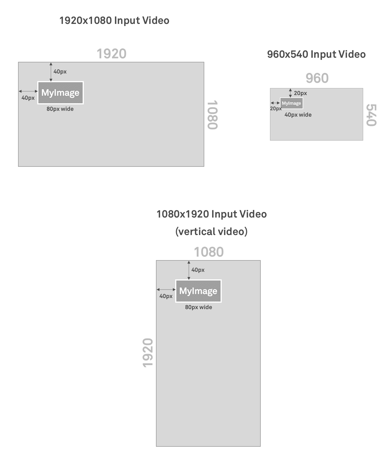 Add watermarks to your videos | Mux